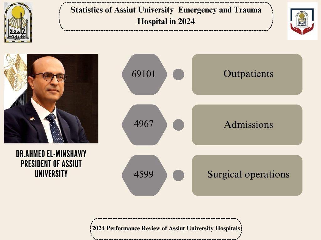Dr. El-Minshawy Reviews Performance Report of the University Emergency ...