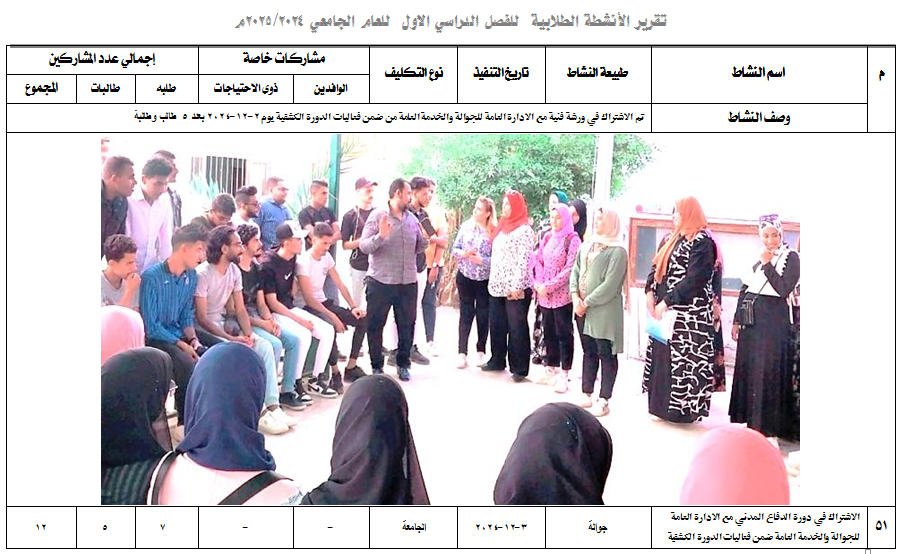 Participate in a civil defense course with the General Directorate of ...